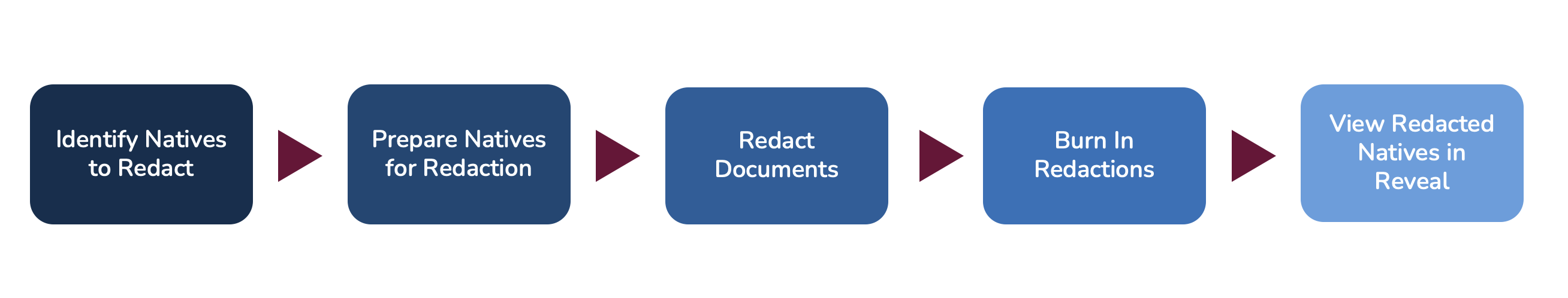 Redact Native Documents – Exolution
